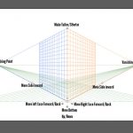 Perspective in Illustrator: Multiple Objects - Creative Beacon
